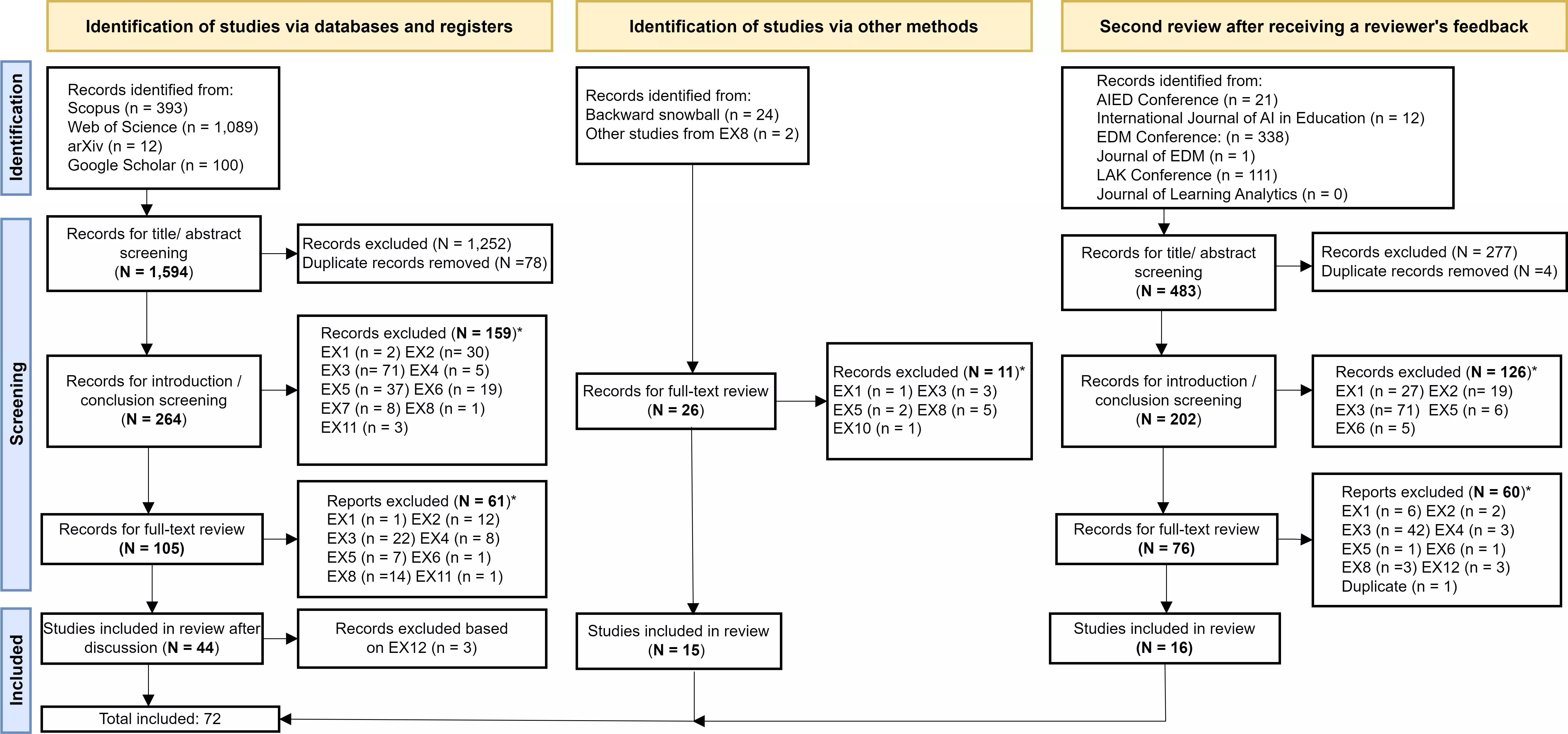 New scoping review shows a lack of ethical considerations for students ...