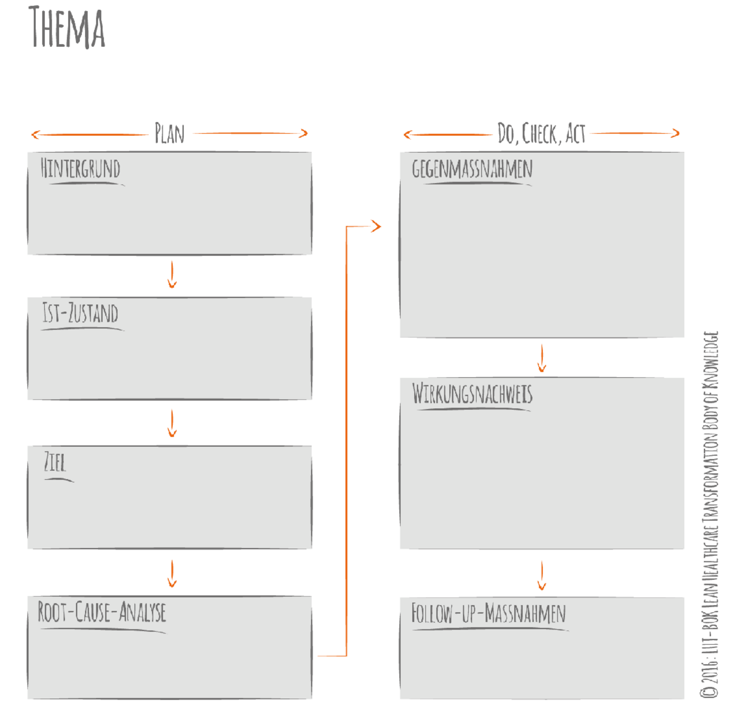 A3-Methode | ZHAW Winterthurer Institut für Gesundheitsökonomie WIG