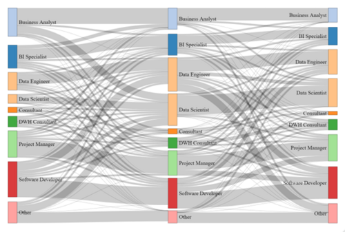 The Role of Data Scientists in Modern Enterprises | ZHAW Zurich ...