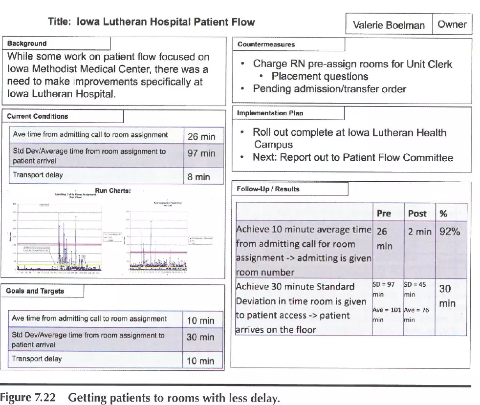 A3-Methode | ZHAW Winterthurer Institut für Gesundheitsökonomie WIG