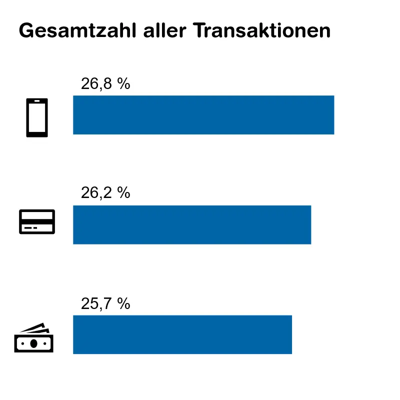 Willkommen an der ZHAW | ZHAW Zürcher Hochschule für Angewandte ...