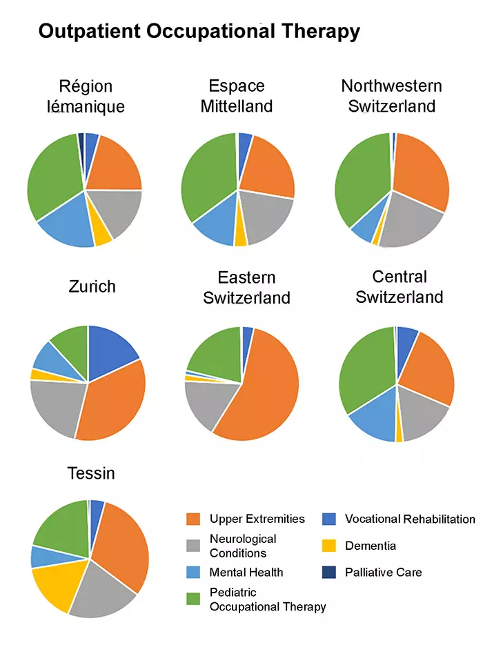 The Size and Structure of the Swiss Occupational Therapy Workforce ...