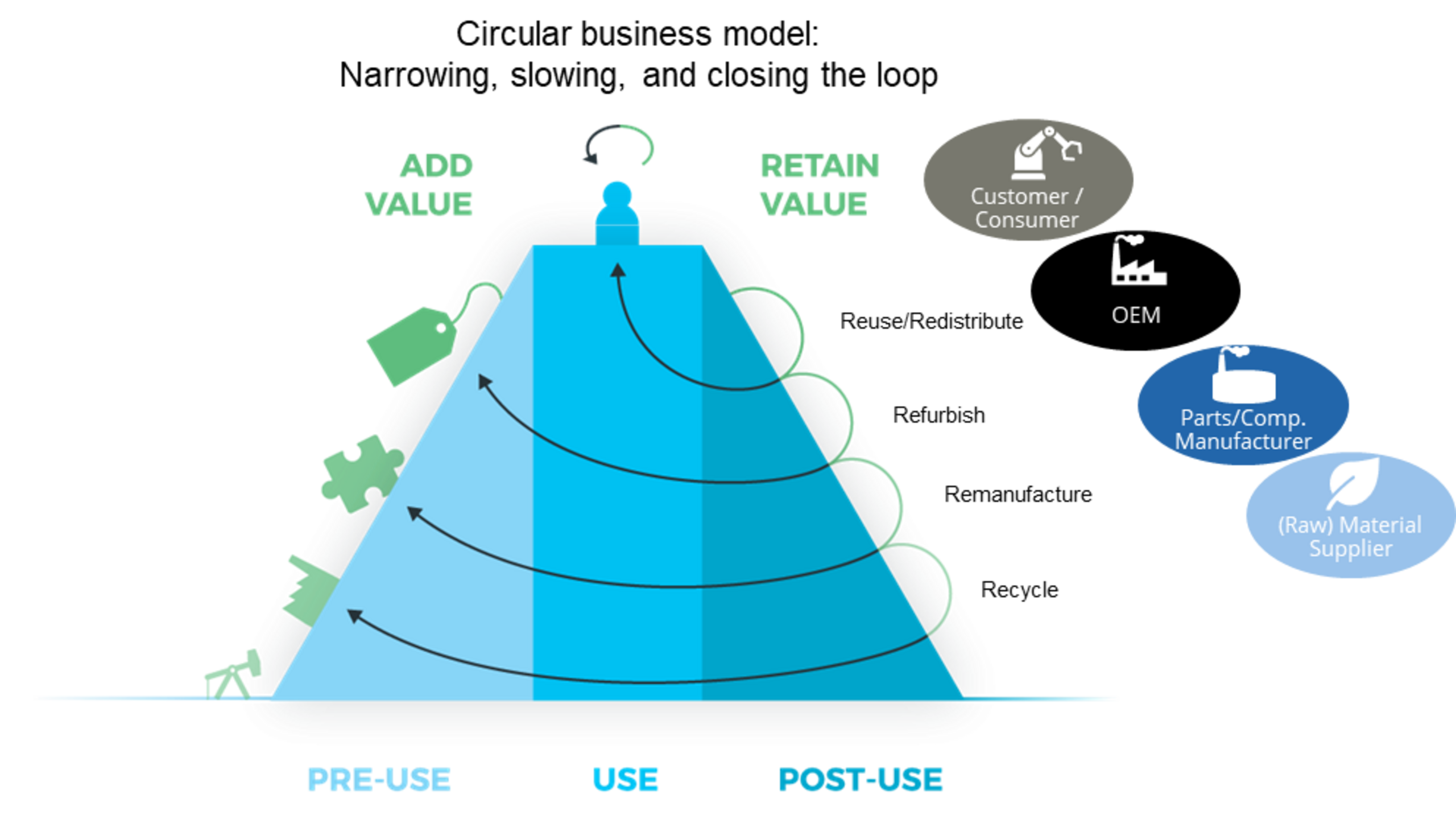 ZHAW leitet Flagship-Projekt «Circulus»: Wege zu einer zirkulären Netto ...