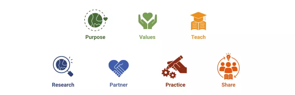 PRME Principles | ZHAW School of Management and Law