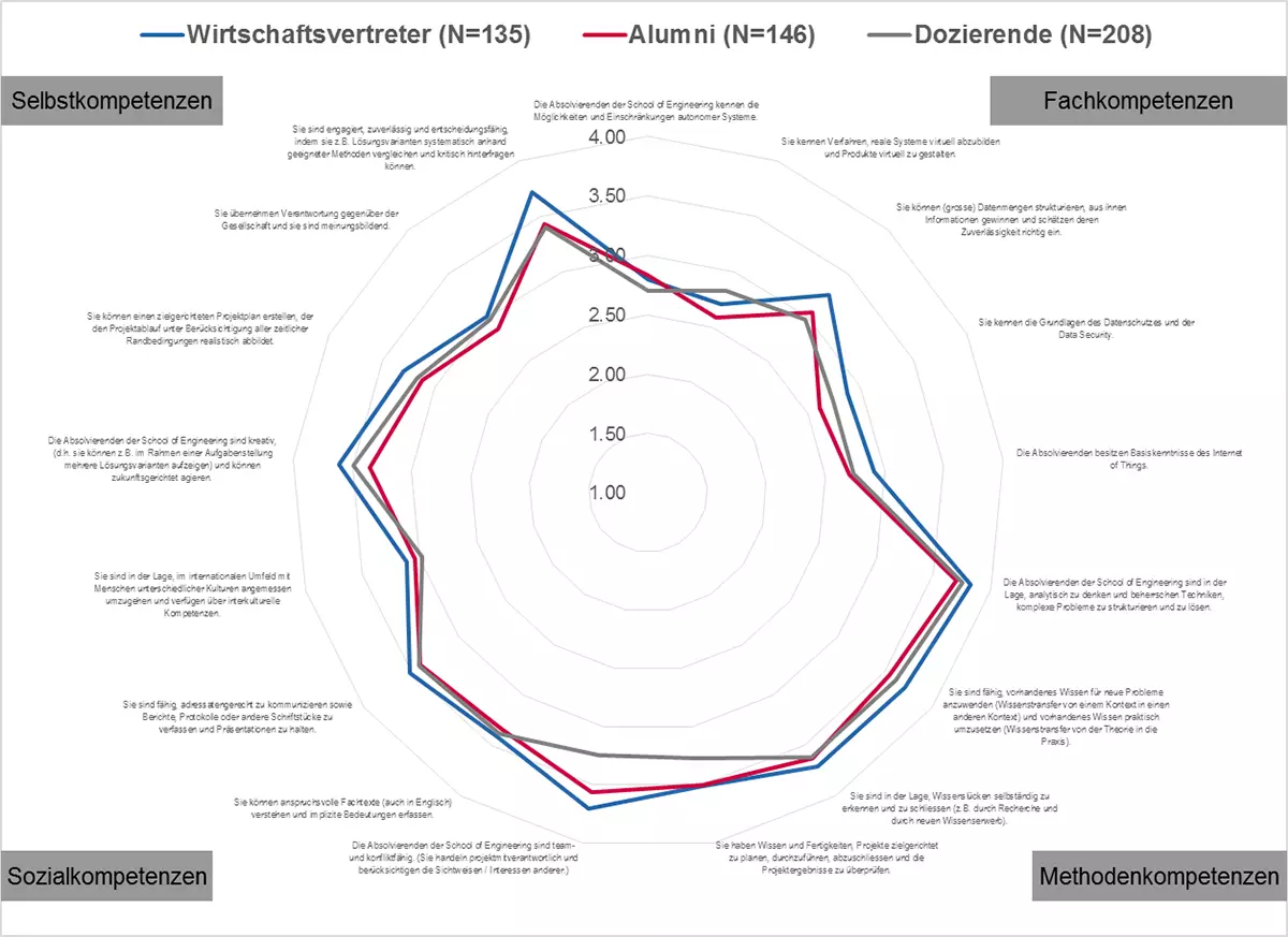 «Methodenkompetenzen sind das A und O» | ZHAW Zürcher Hochschule für ...