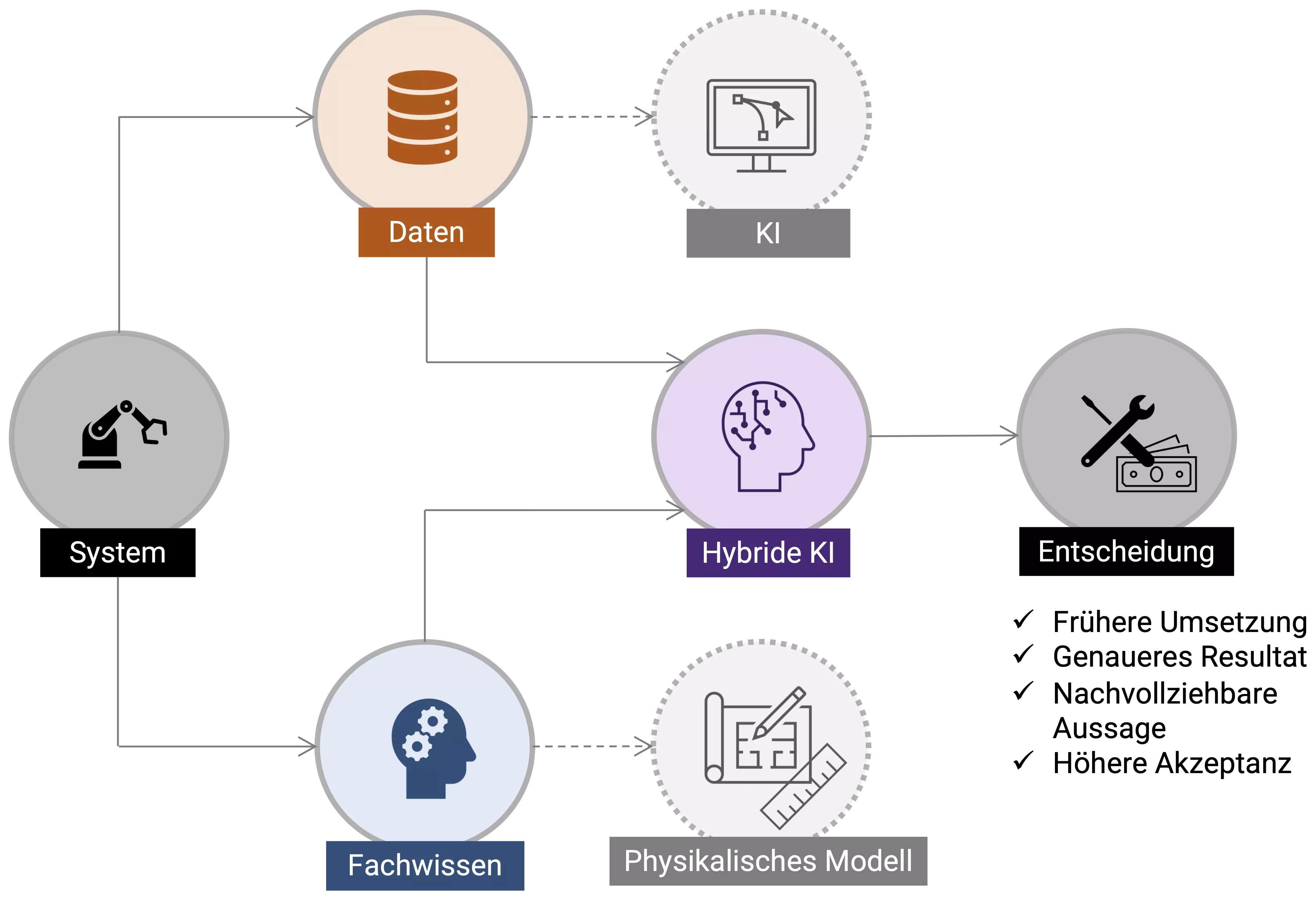 Intelligenter Betrieb von Solarkraftwerken: Predictive Maintenance mithilfe von hybridem KI ...
