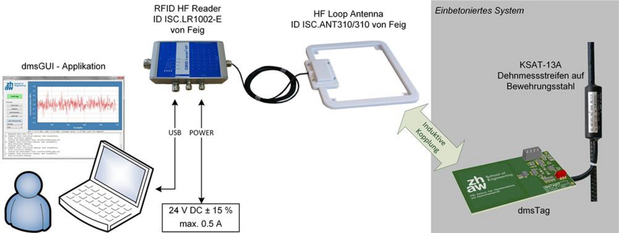 Bachelorarbeit Elektrotechnik: Passiver Sensor für drahtlose ...