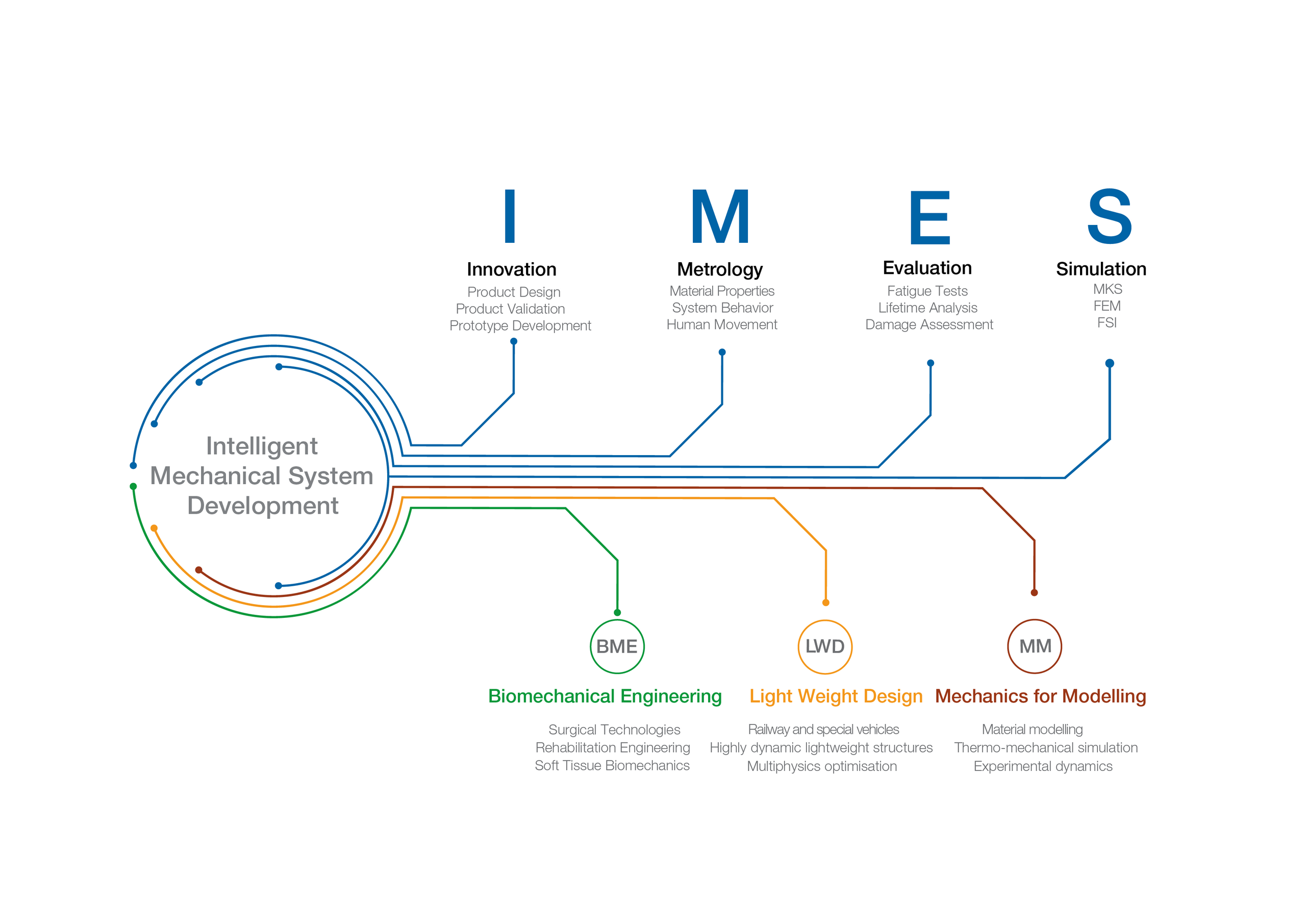 Institute of Mechanical Systems (IMES) | ZHAW School of Engineering