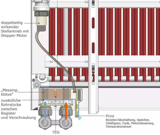 Energy Self-Sufficient Systems | ZHAW Institute of Embedded Systems InES