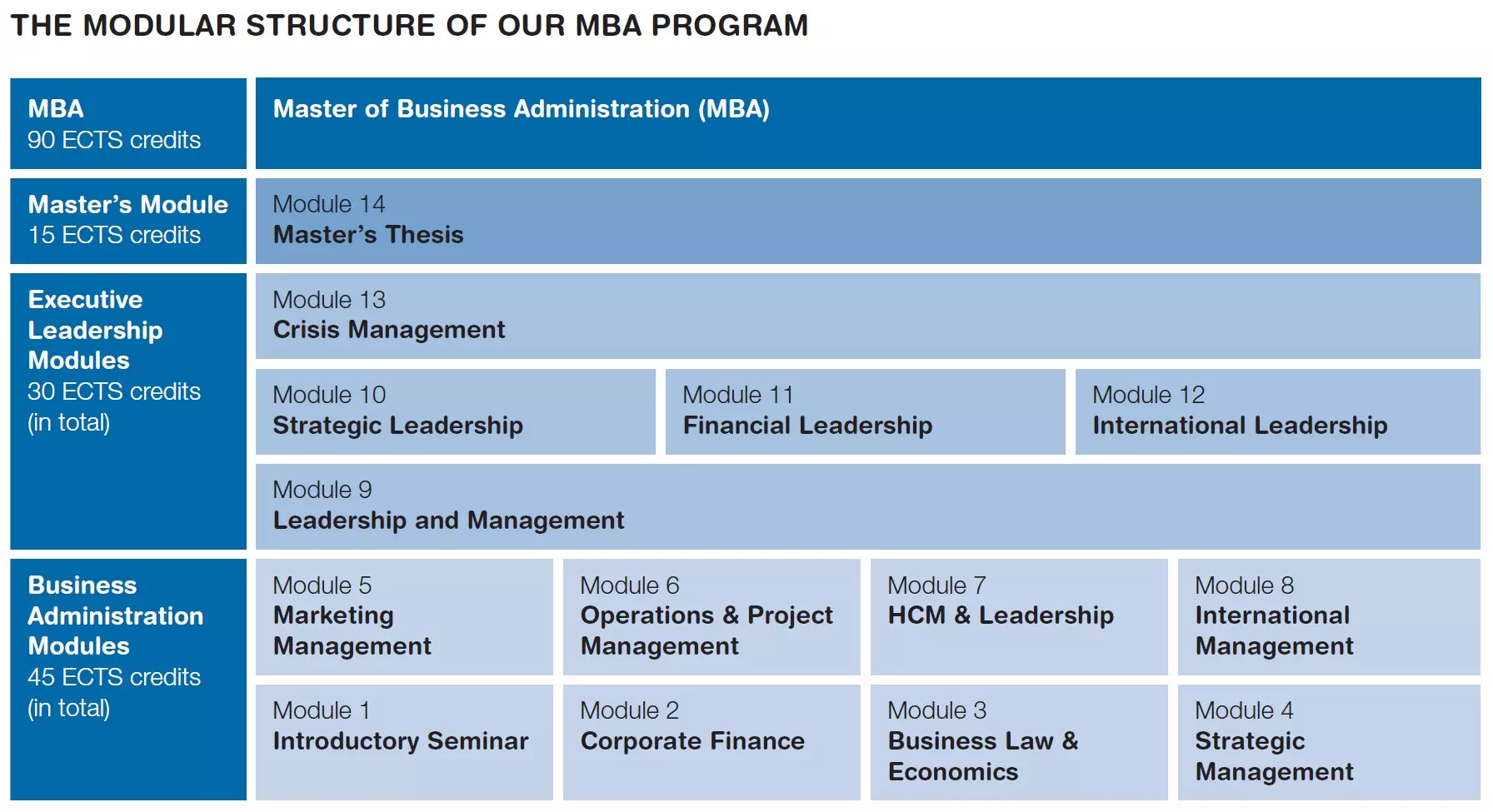 Master of Business Administration (MBA) | ZHAW School of Management and Law