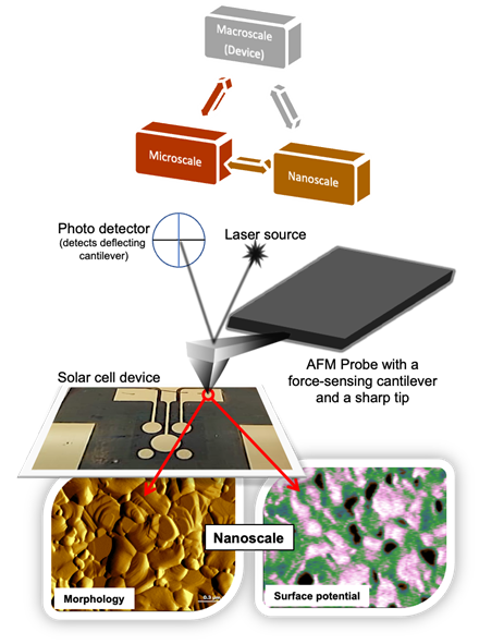 Nanoscale Characterization | ZHAW Institute of Computational Physics ICP