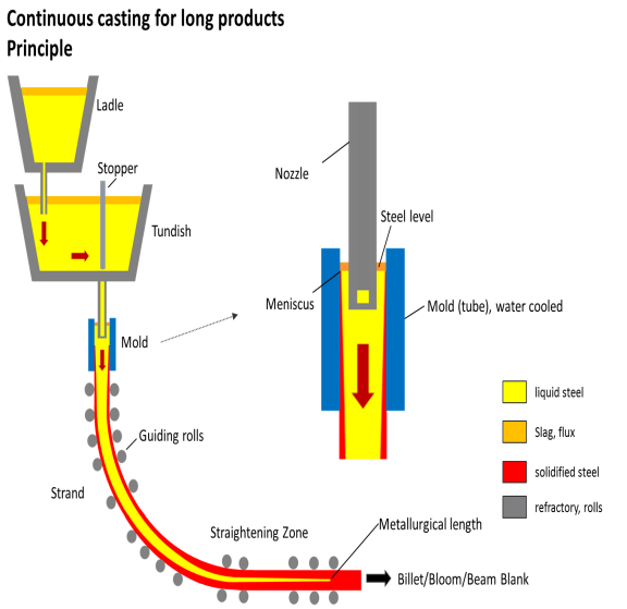 Verschiedene Innovationen führen zu massiver Produktivitätssteigerung ...