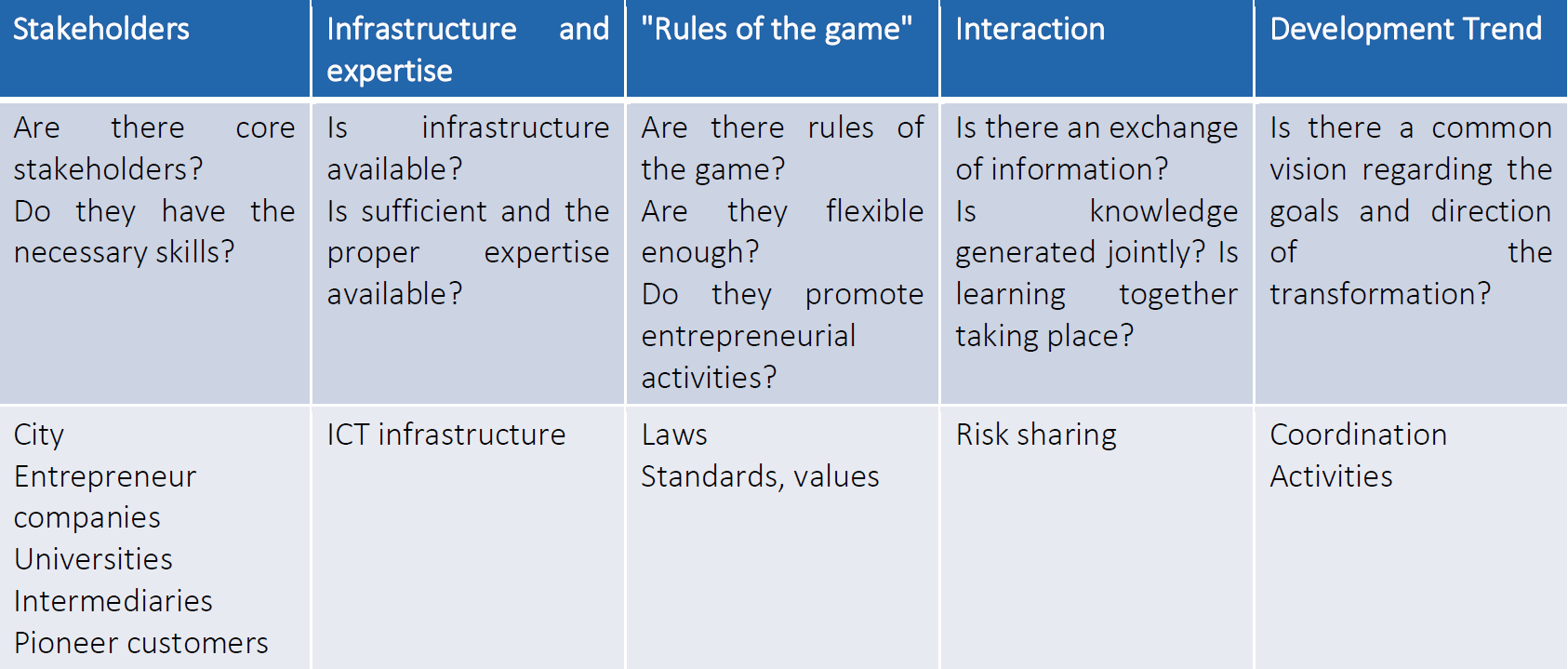Innovation System Analysis Tool | ZHAW Institute of Sustainable ...