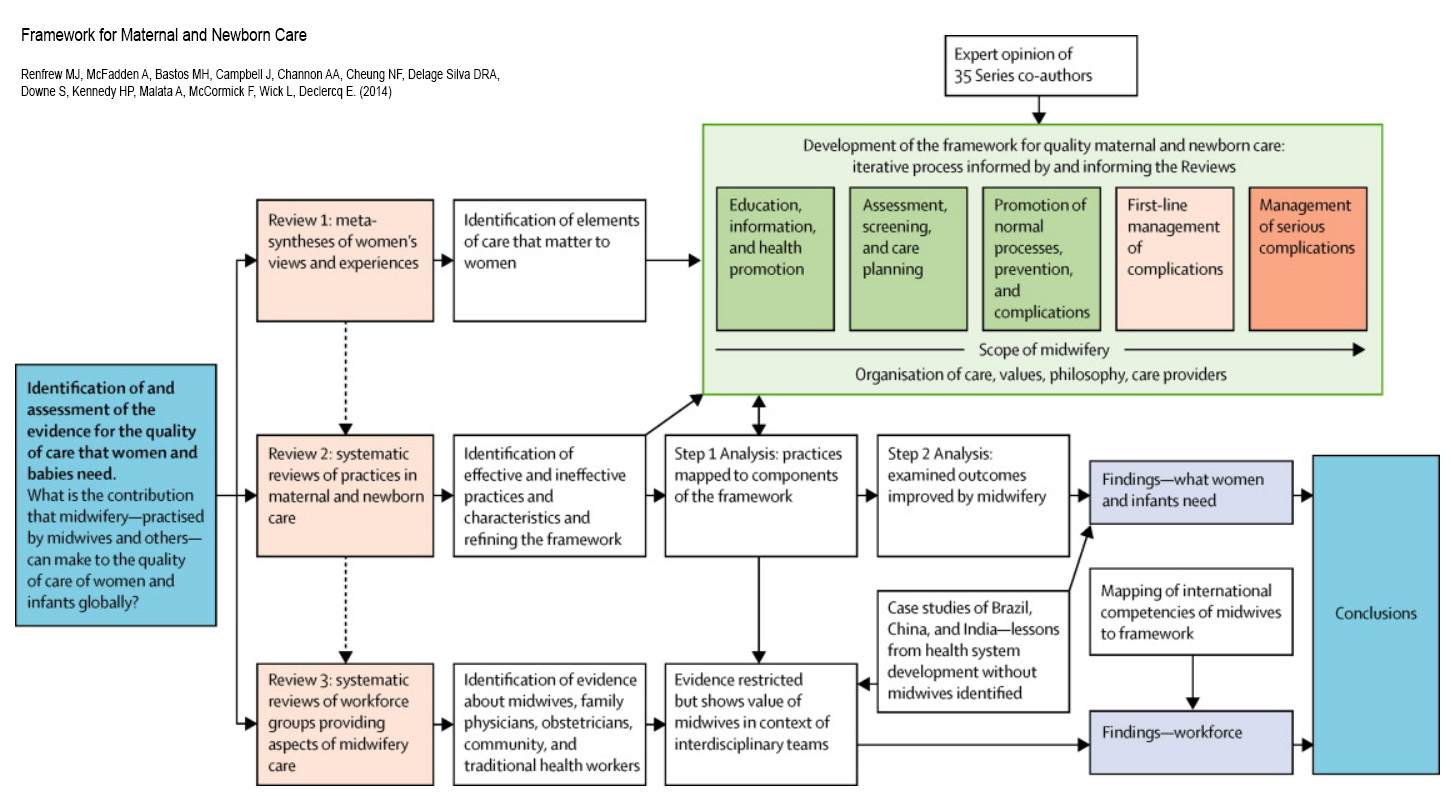 The Lancet Series on Midwifery: a new approach to quality maternity ...
