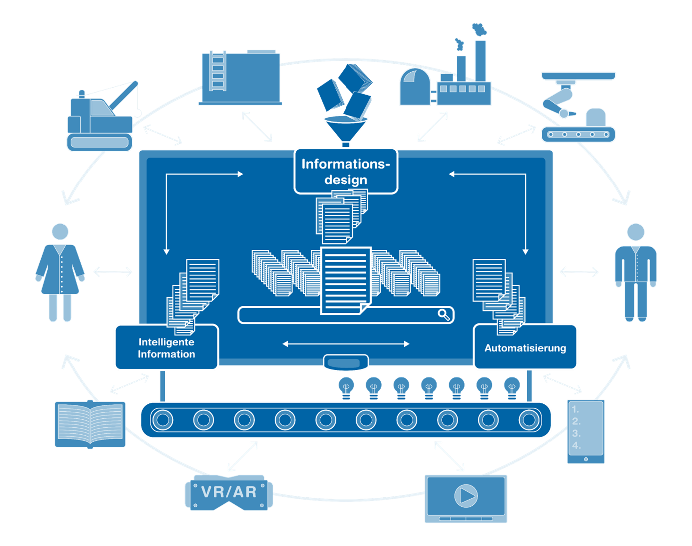 HAI Lab – Human AI Interaction Lab | ZHAW Angewandte Linguistik