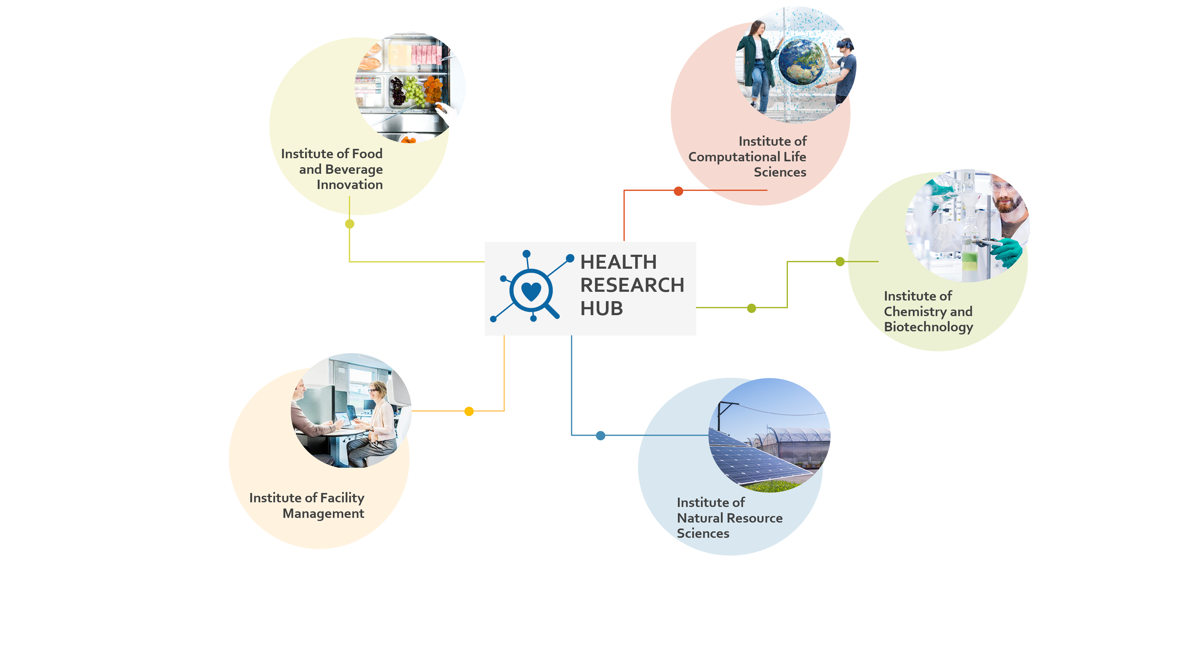 Health Research Hub | ZHAW Life Sciences und Facility Management