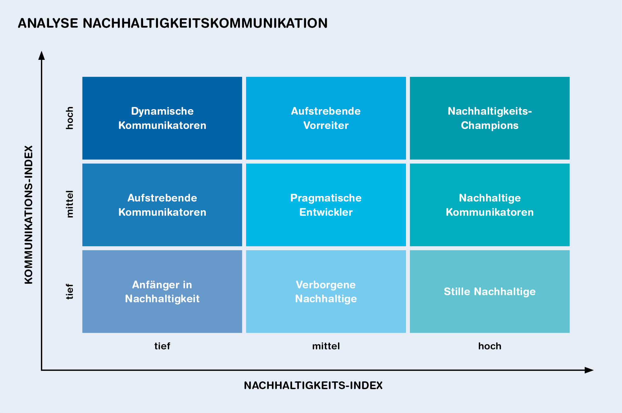 Sustainability Communication Guide | ZHAW Institut für Marketing ...