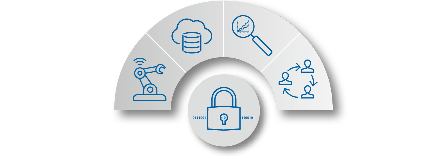 7. Konferenz Perspektiven mit Industrie 4.0: Cyber Security | ZHAW ...