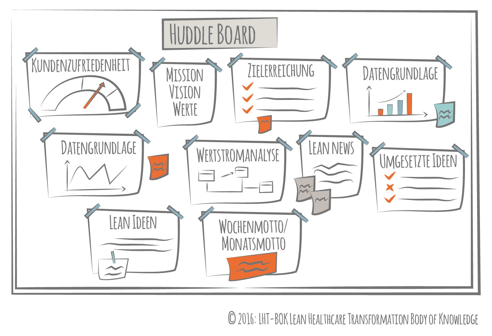 Huddle Board ZHAW Winterthurer Institut F r Gesundheits konomie WIG