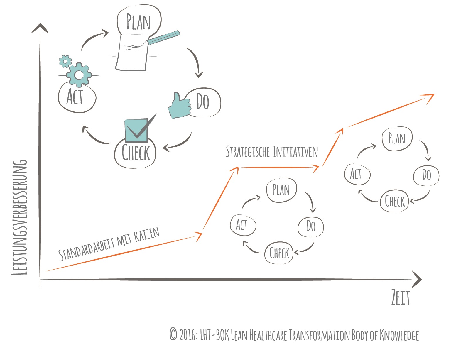 Kaikaku | ZHAW Winterthurer Institut für Gesundheitsökonomie WIG