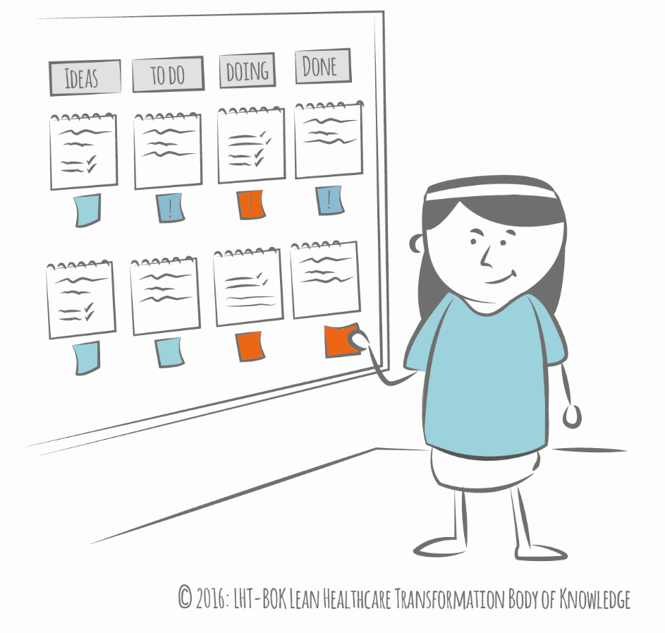 Kaizen | ZHAW Winterthurer Institut für Gesundheitsökonomie WIG